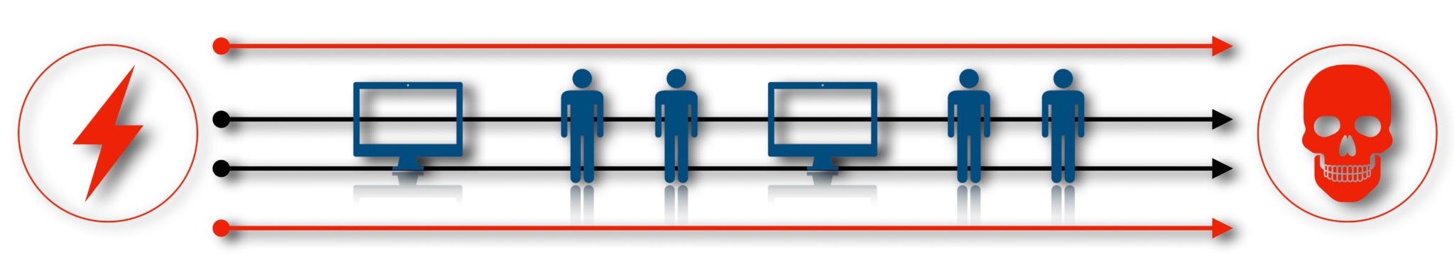 Redundanz - HUMAN FACTORS HAMBURG