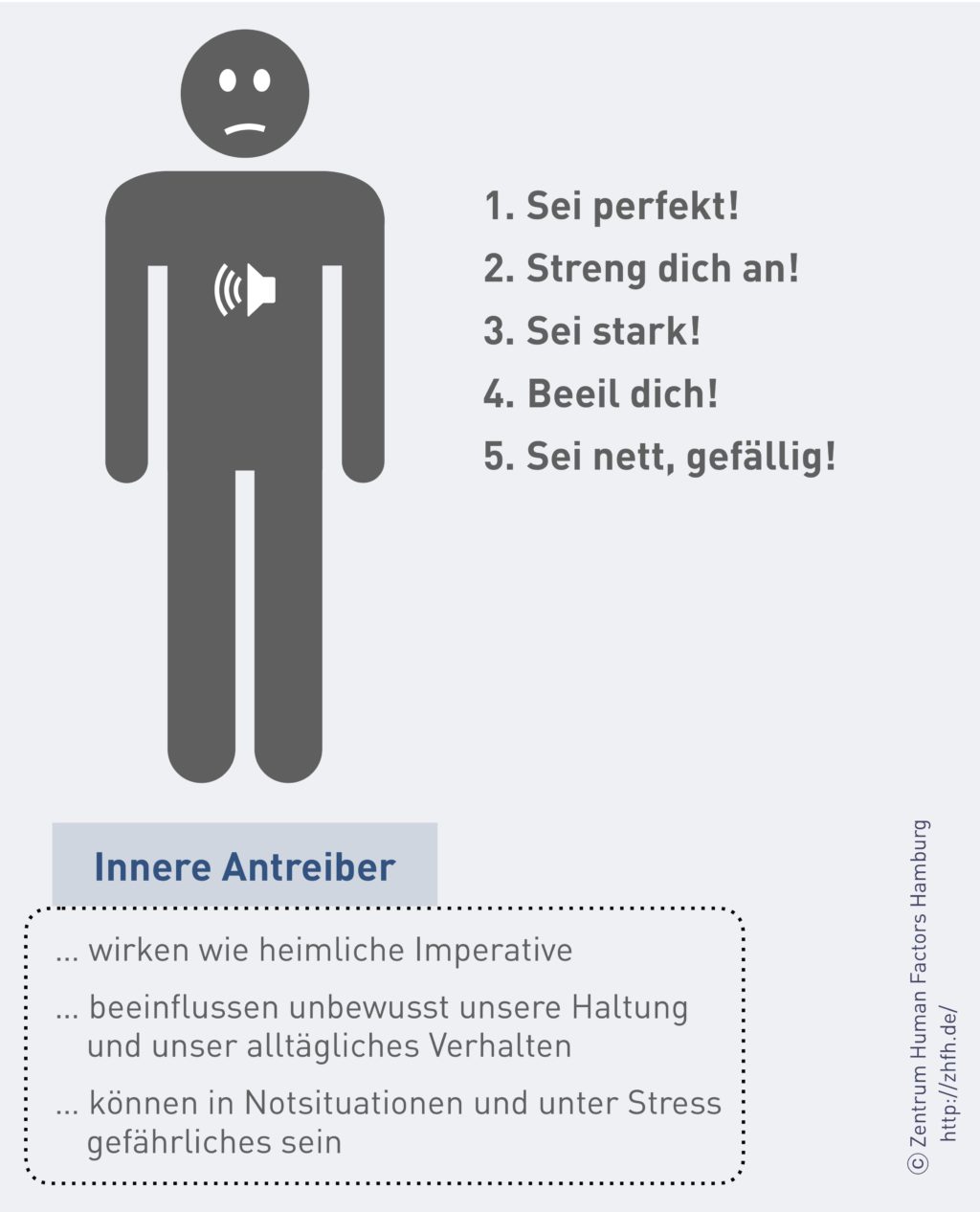 Innere Antreiber - HUMAN FACTORS HAMBURG